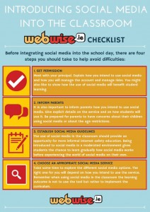 Introducing Social Media into the Classroom